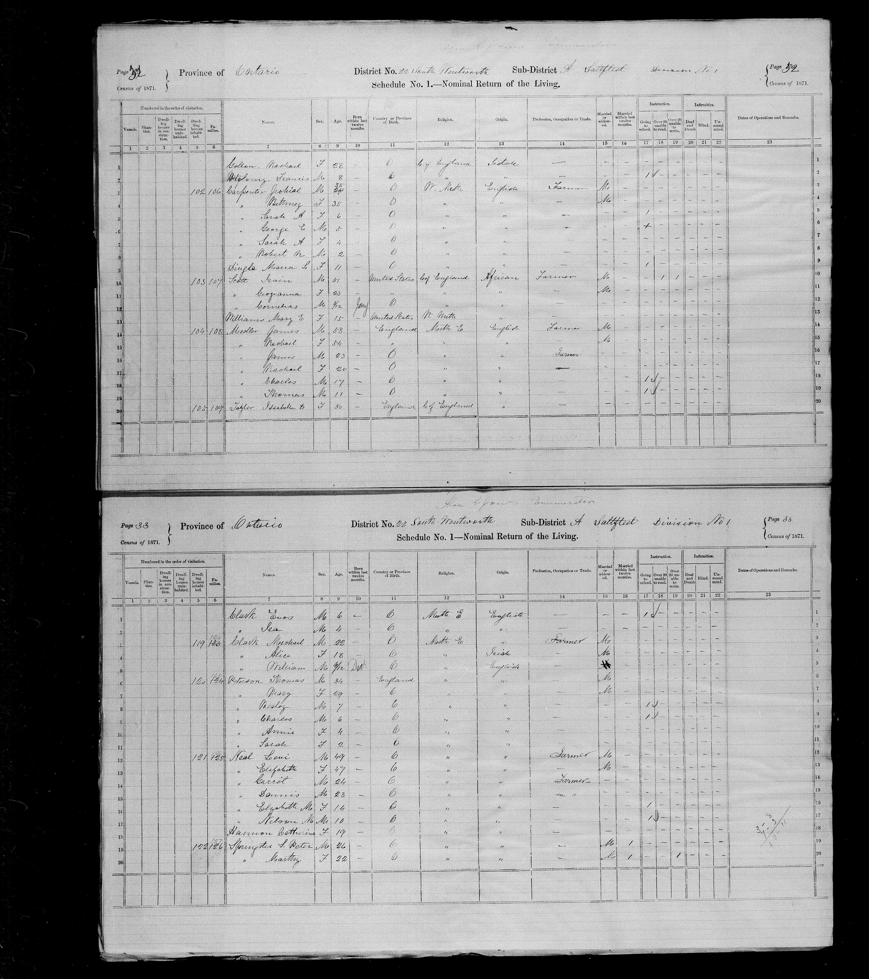 Levi Neil (abt.1822-abt.1890) | WikiTree FREE Family Tree